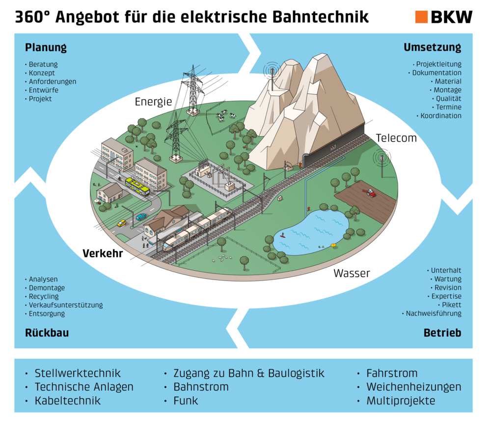 Startseite BKW Rail - BKW Rail